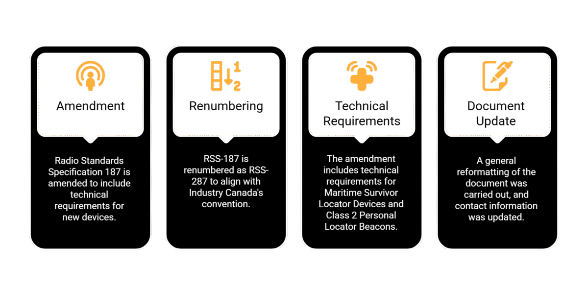 Radio Standards Specification - LabTest Certification Inc