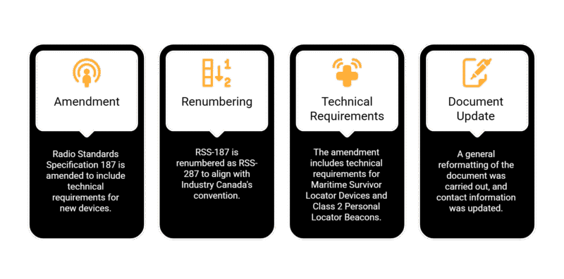 Radio Standards Specification - LabTest Certification Inc