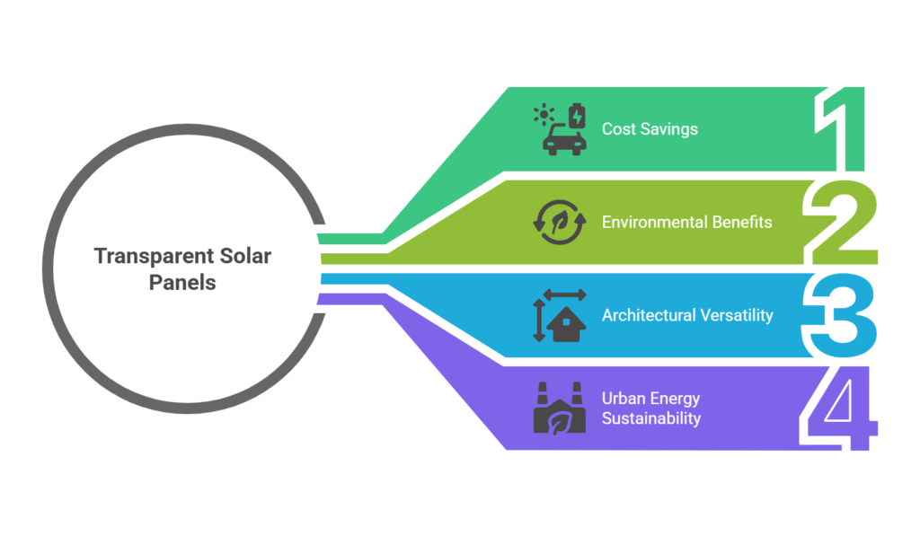 Transparent solar technology could provide 40% of US power if...