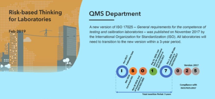 Risk-based Thinking for Laboratories - LabTest Certification Inc