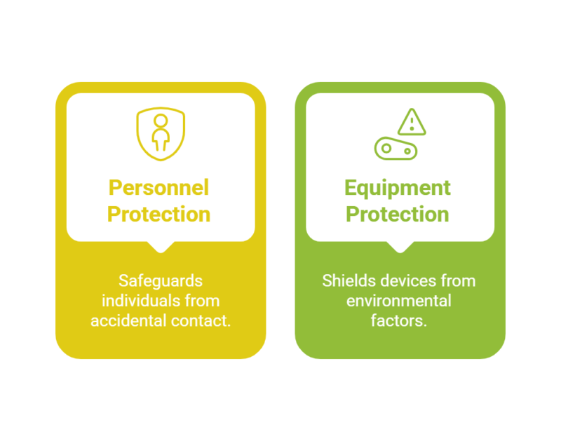 Enclosures for Electrical Equipment | UL 50E / CSA C22.2.94.2.