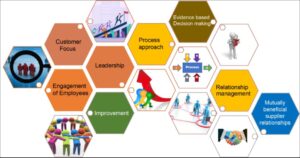 Benefits and Principles of ISO 9000 - LabTest Certification Inc