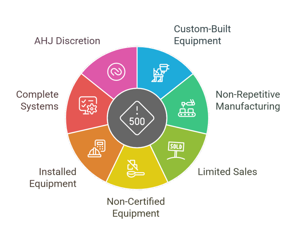 SPE-1000 | What is it? Why would I need SPE-1000?