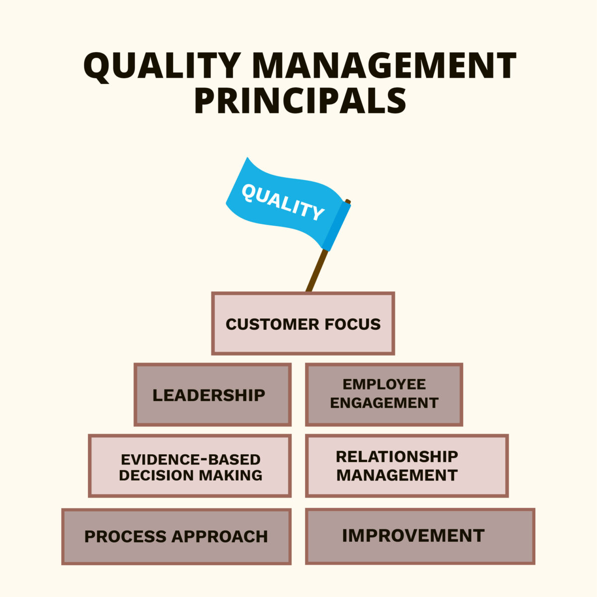 Management System Services - LabTest Certification Inc