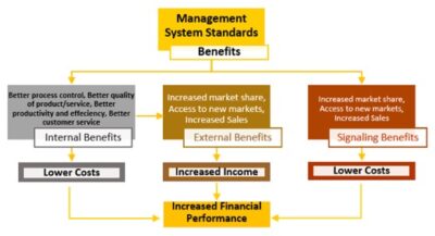 Management System Services - LabTest Certification Inc