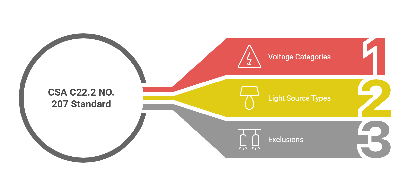 Sign Shop Program - A more flexible approach than certification