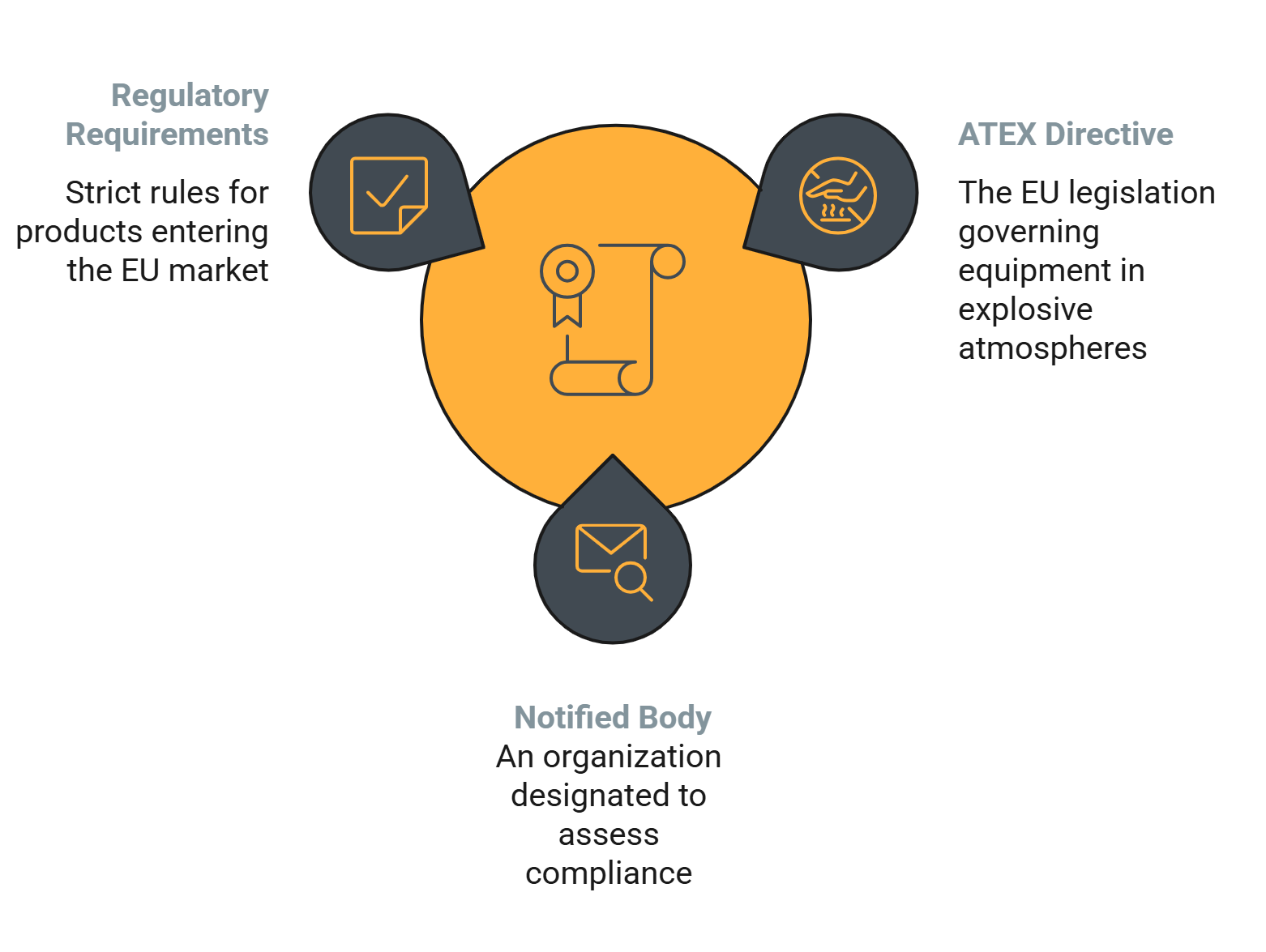 1st QAN Certificate as a Canadian Notified Body for the EU ATEX Directive