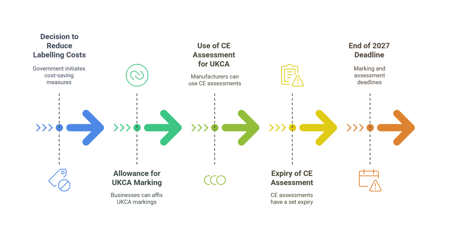 UKCA News! Important updates & deadline extensions announced on Nov. 14 ...