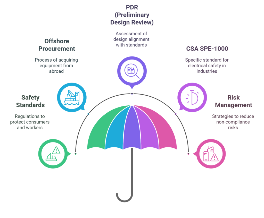 The Importance of Preliminary Design Review - LabTest Certification Inc