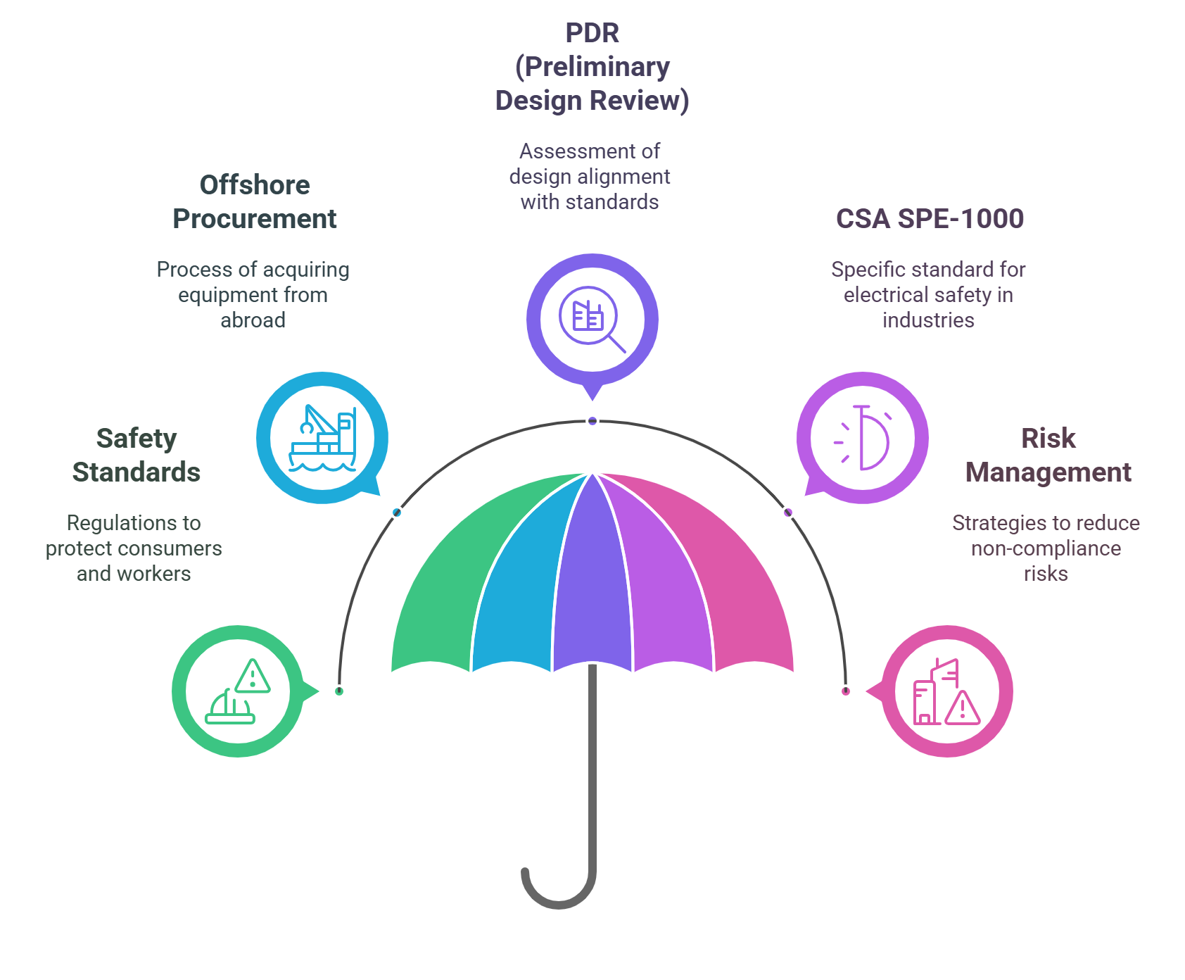 The Importance of Preliminary Design Review - LabTest Certification Inc