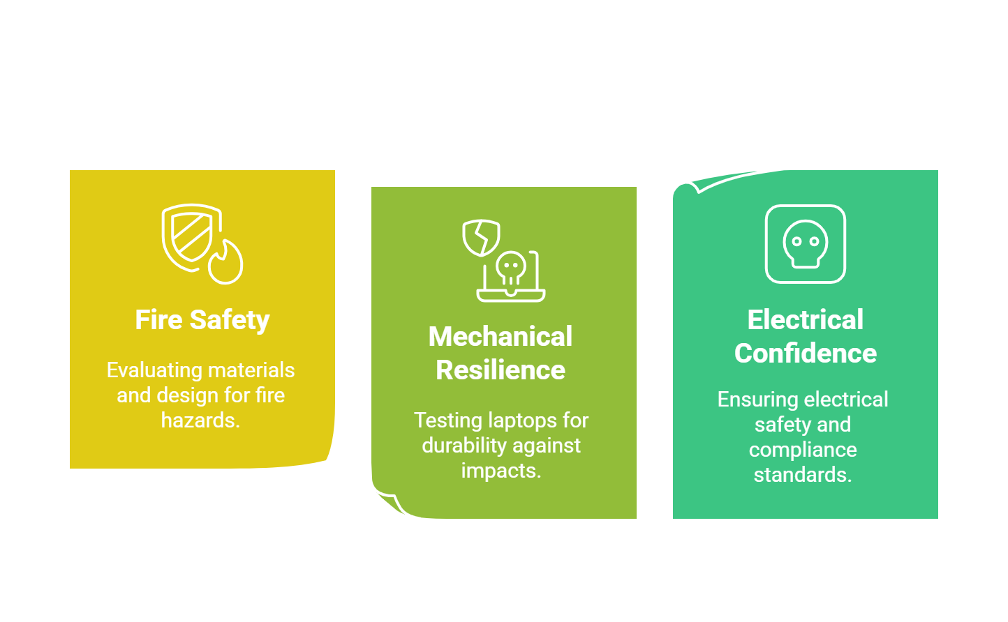 Ensuring Safety and Reliability in Ruggedized Laptops - LabTest ...