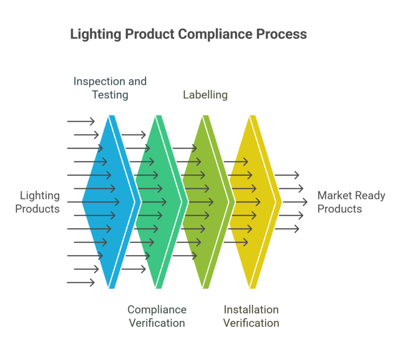 How CSA SPE-1000:21 Model Code Helps Ensuring Electrical Product Safety ...