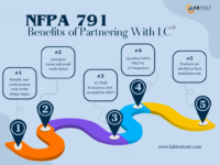 Field Evaluations NFPA 790/791