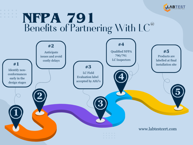 Field Evaluations NFPA 790/791