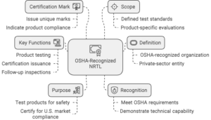 Understanding Nationally Recognized Testing Laboratories: A Guide ...