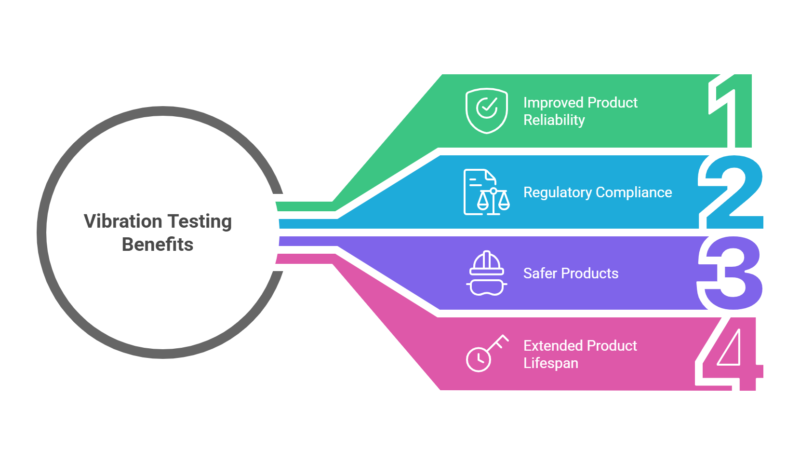 Shaking Things Up: Ensuring Reliability with Vibration Testing