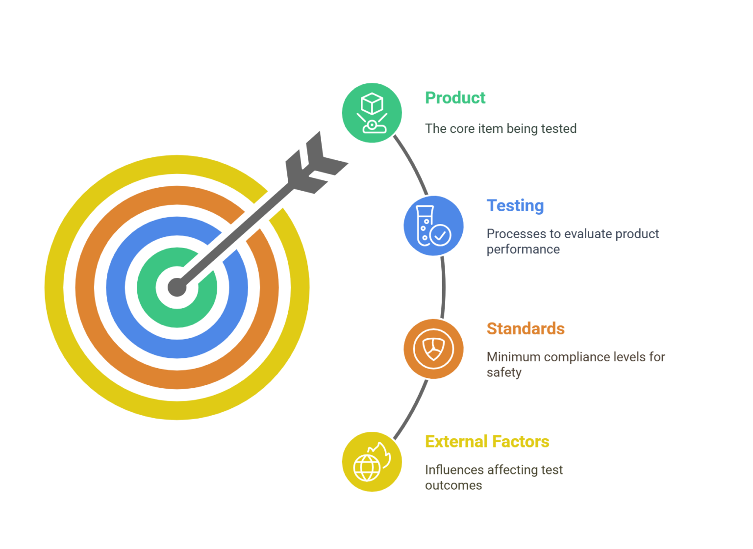 Product Testing Myths — Straight from the Lab