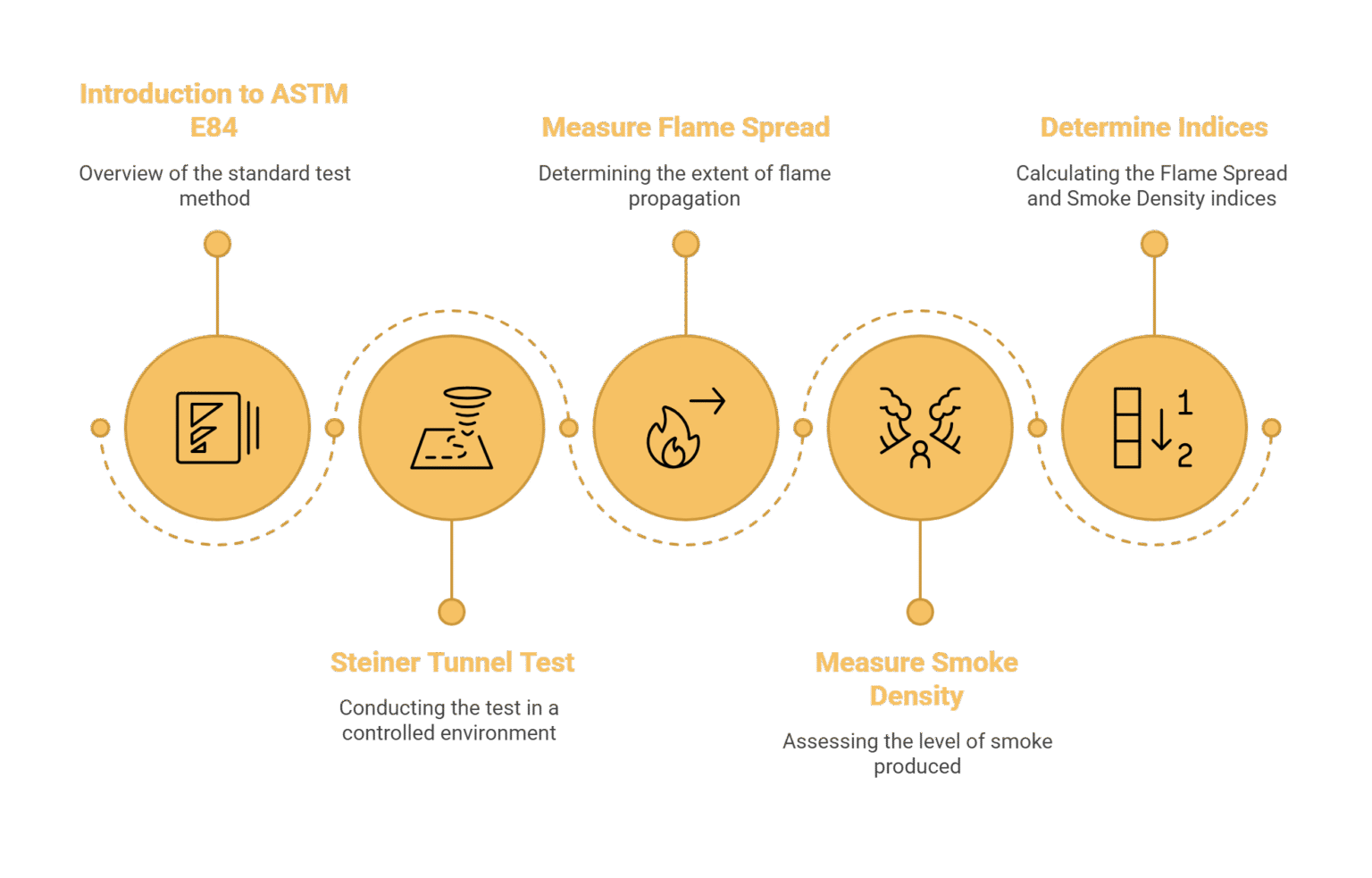 ASTM E84 - an easy approach - LabTest Certification Inc